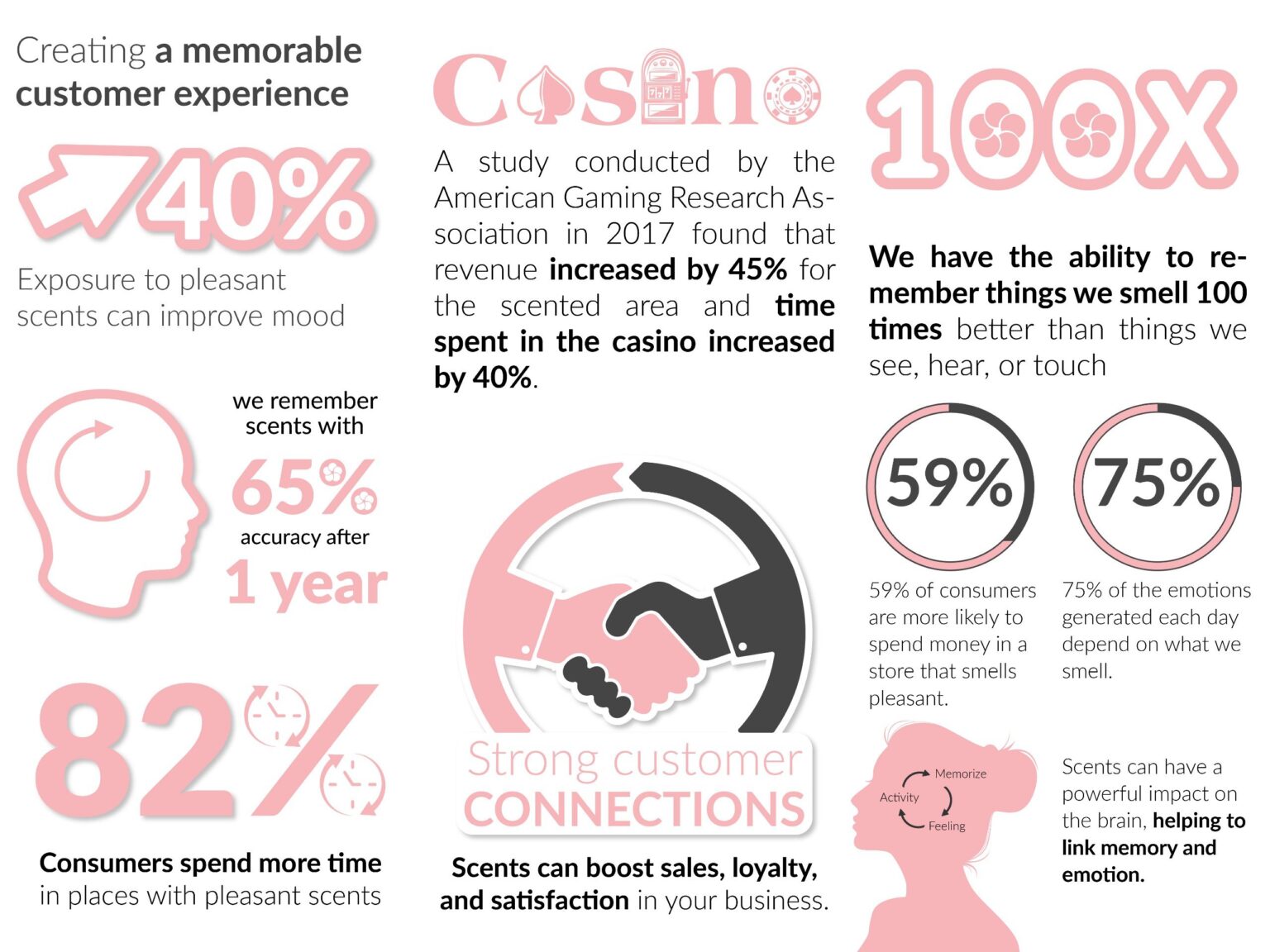 Scent marketing - Kodo Fragrance Marketing